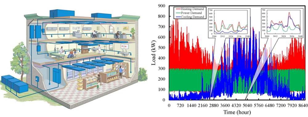 Design and Integration of Efficient Energy Systems For Low And Zero ...